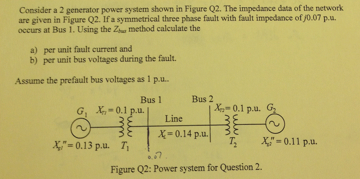 Consider a 2 generator power system shown in Figure | Chegg.com