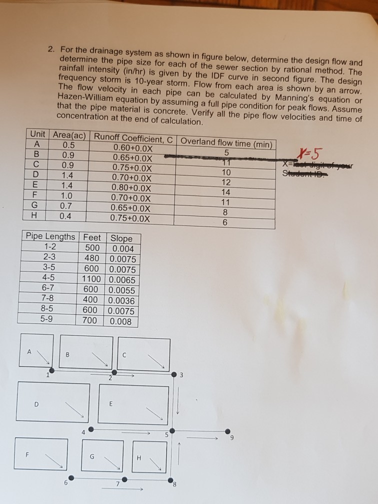 Solved 2. For the drainage system as shown in figure below, | Chegg.com