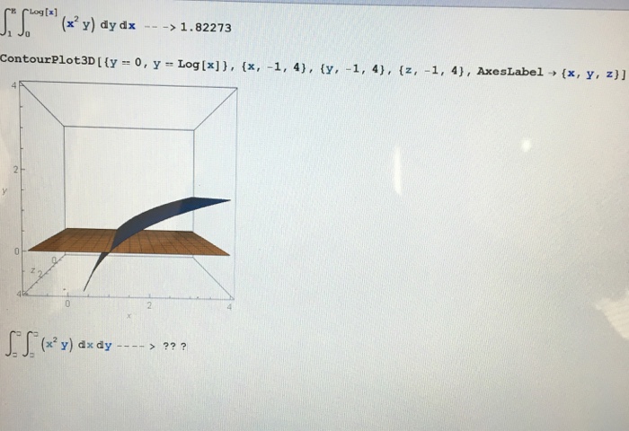Solved Okay so here is a double integral and I have to | Chegg.com