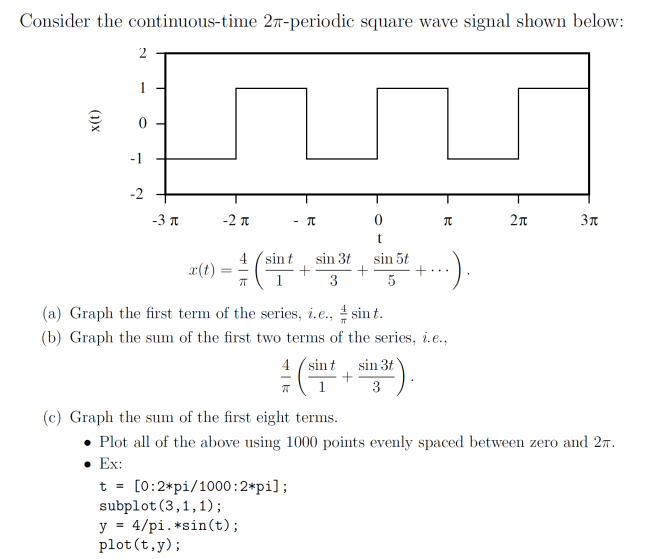 Solved Consider the continuous-time 2pi-periodic square wave | Chegg.com