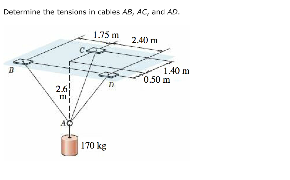 Solved Determine the tensions in cables AB, AC, and AD. | Chegg.com