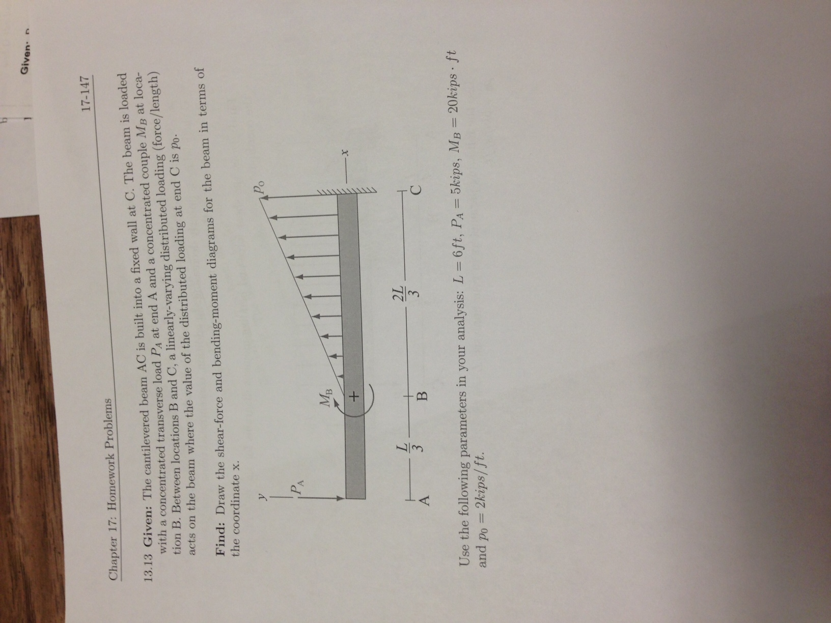 Solved A distributed load is applied to a cantilevered beam | Chegg.com