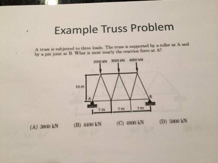 Solved Example Truss problem A truss is subjected to three | Chegg.com
