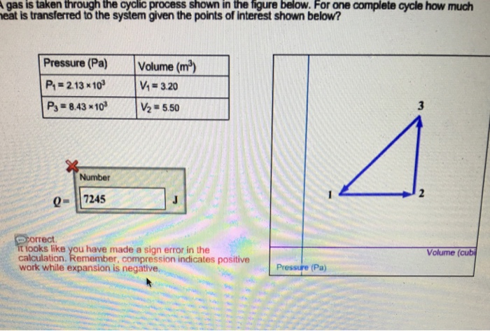 Solved A gas is taken through the cyclic process shown in | Chegg.com