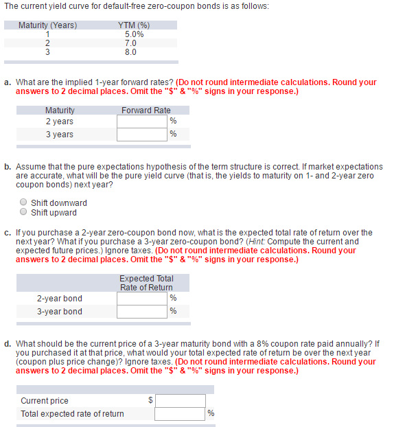 Solved The current yield curve for default-free zero-coupon | Chegg.com