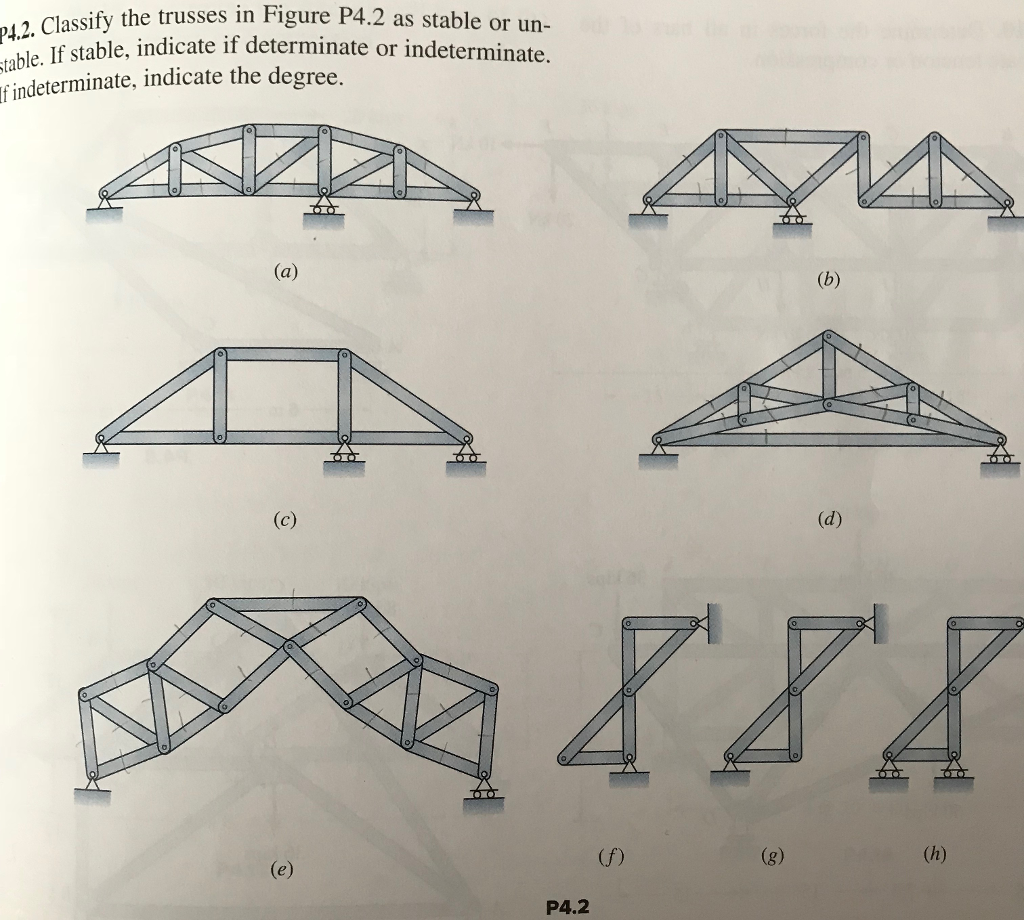 Solved Classify the trusses in Figure P4.2 as stable or | Chegg.com