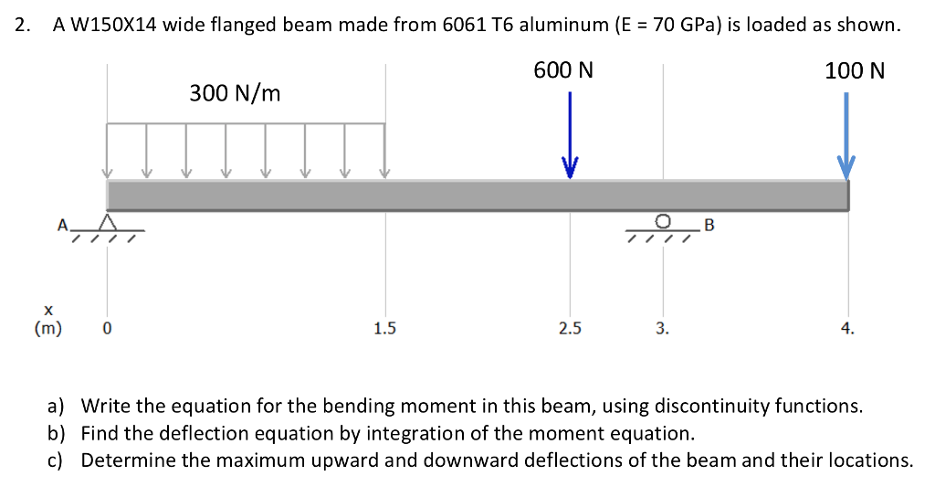 Solved A W150X14 wide flanged beam made from 6061 T6 | Chegg.com