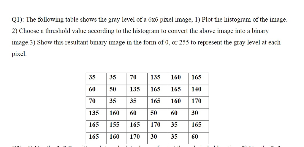 Solved Q1): The following table shows the gray level of a | Chegg.com