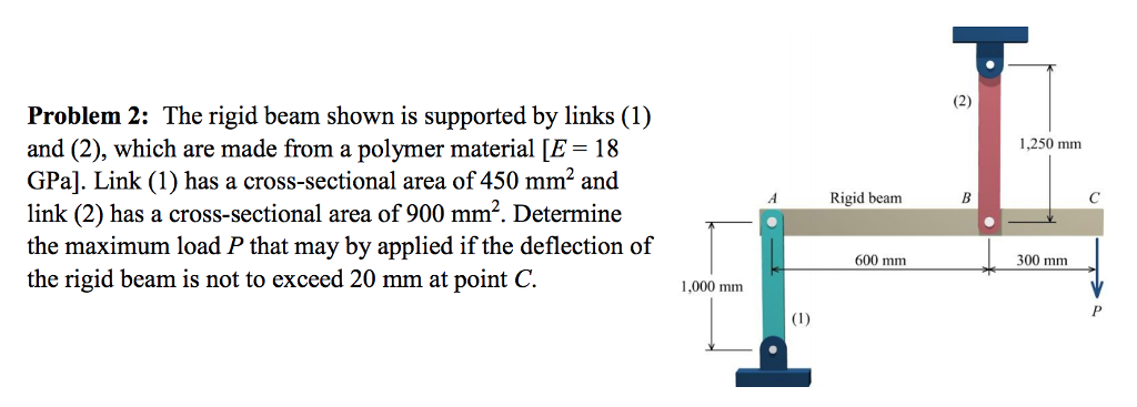 Solved Problem 2: The rigid beam shown is supported by links | Chegg.com