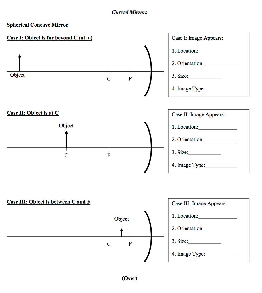 Solved Spherical Concave Mirror Case I: Object is far beyond | Chegg.com