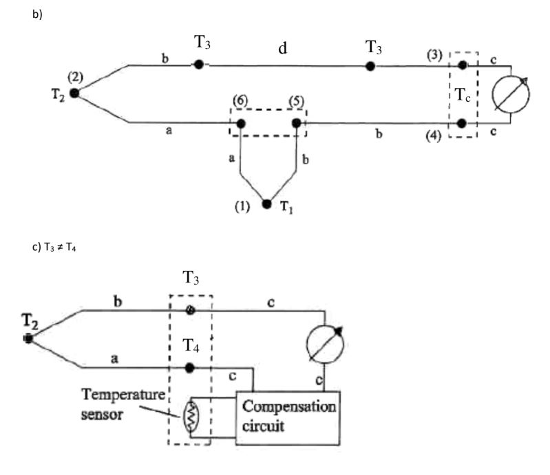 Solved Study cases a, b and c below and state which, if any, | Chegg.com
