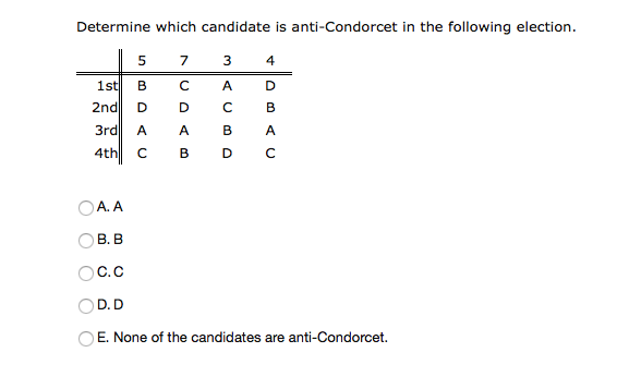 Solved Which candidate is the Condorcet candidate in the | Chegg.com