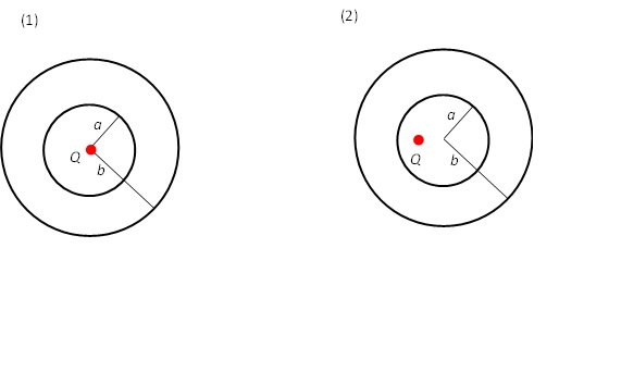 Solved The figure shows a spherical conducting shell, inner | Chegg.com