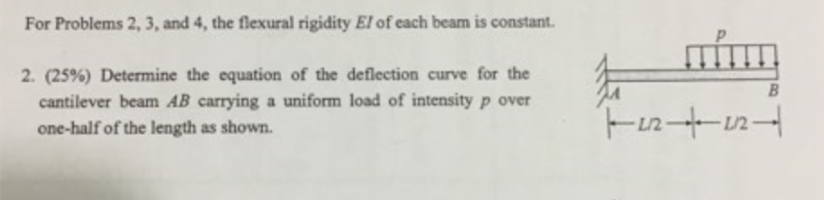 Solved Determine the equation of the deflection curve for | Chegg.com