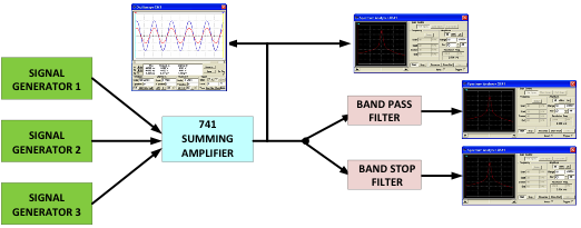 For the signal generators, generate three sine wave | Chegg.com