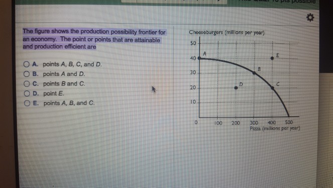 Solved The figure shows the production possibility frontier | Chegg.com