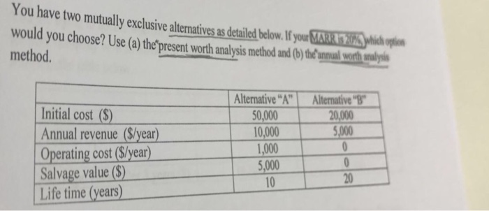 Solved You have two mutually exclusive alternatives as | Chegg.com