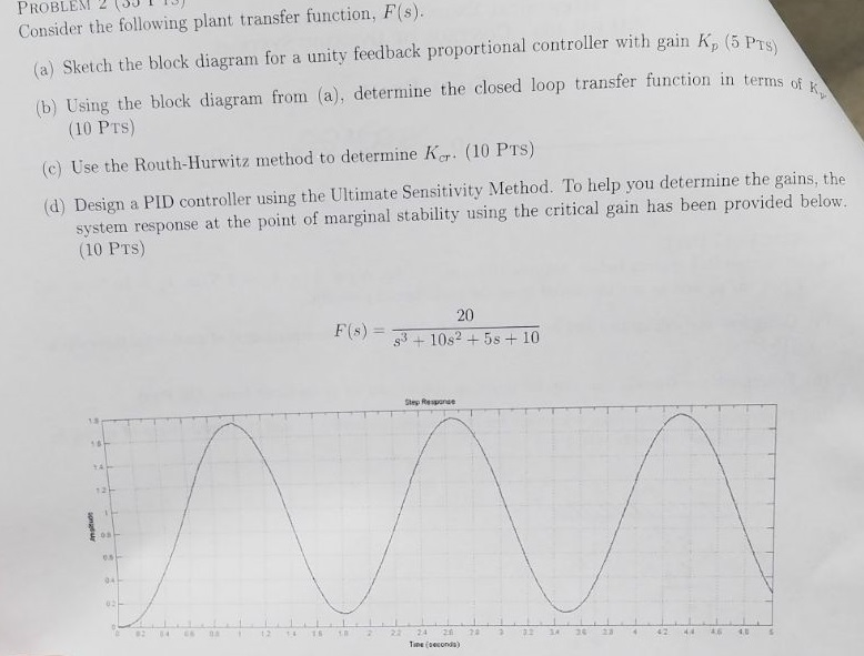 Solved PROBLEM 2 100 Consider the following plant transfer | Chegg.com