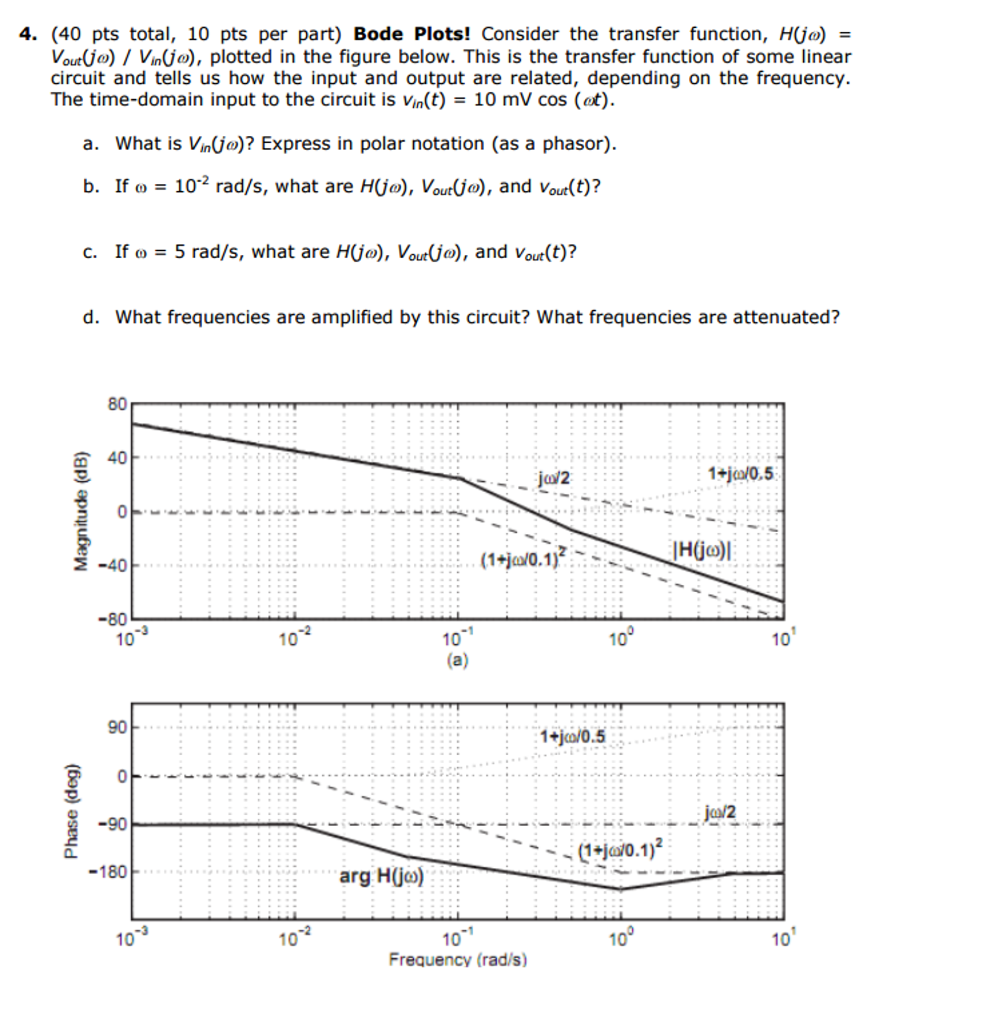 Solved Consider the transfer function, H(j omega) = V_out (j | Chegg.com