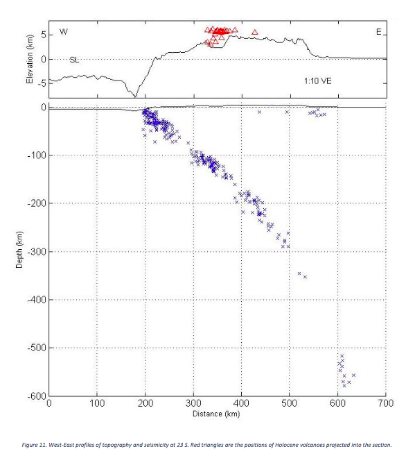 Solved 6) The top of the Wadati-Benioff Zone is thought to | Chegg.com