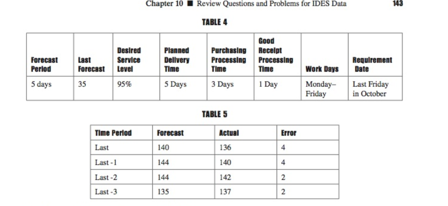 1. Using the data in TABLE 4 and 5 (below) tables | Chegg.com