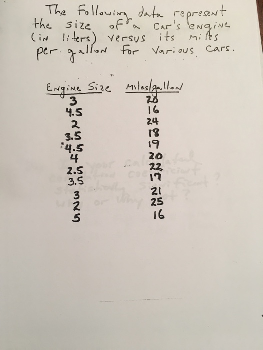 Solved A) calculate the correlation coefficient | Chegg.com