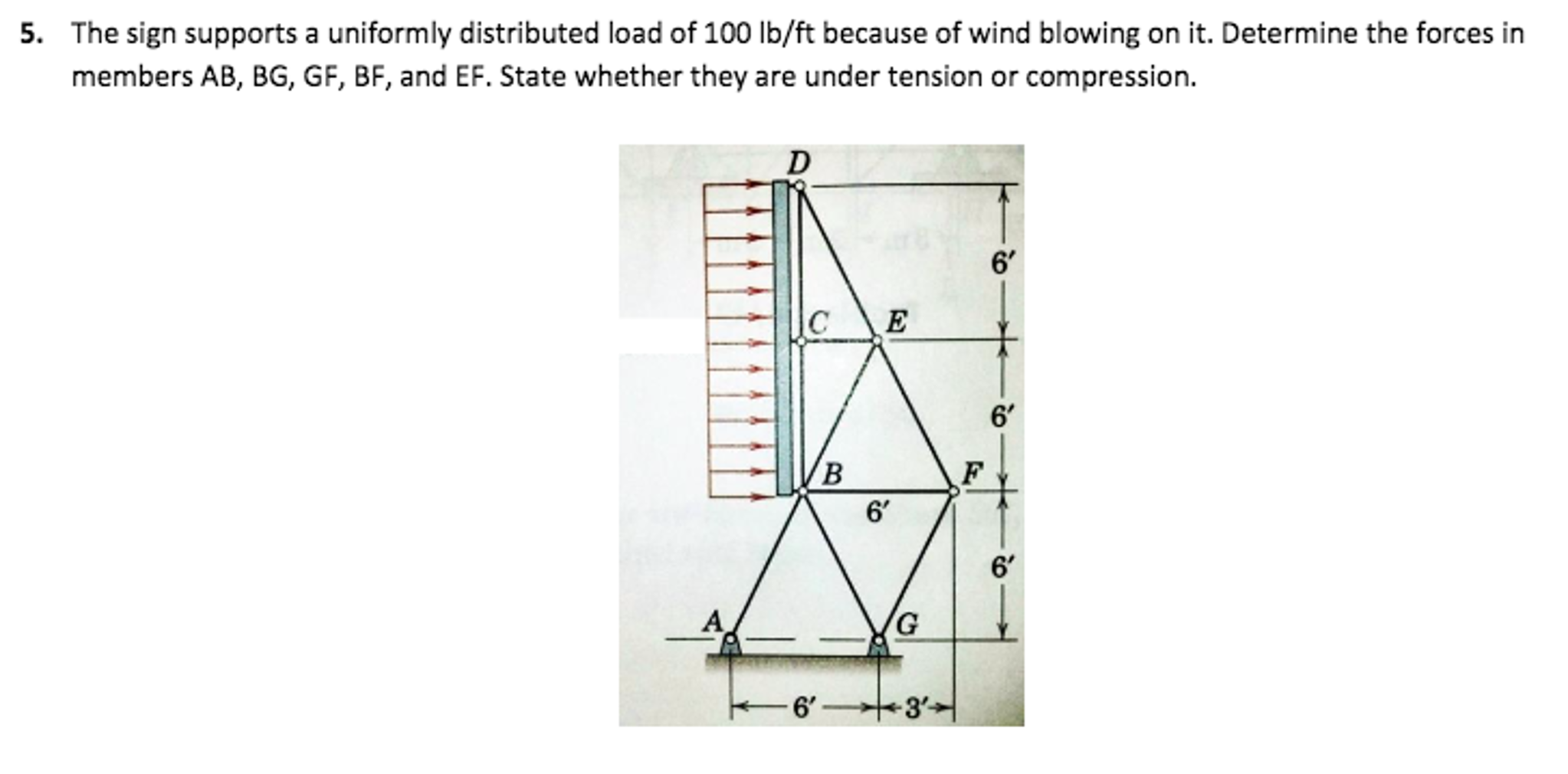 Solved The sign supports a uniformly distributed load of 100 | Chegg.com