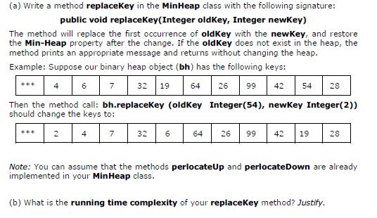 Solved Write a method replacekey in the MinHeap class with | Chegg.com