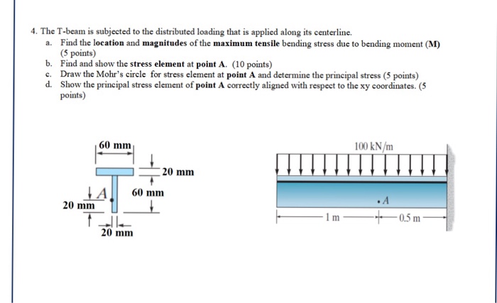 Solved The T-beam is subjected to the distributed loading | Chegg.com
