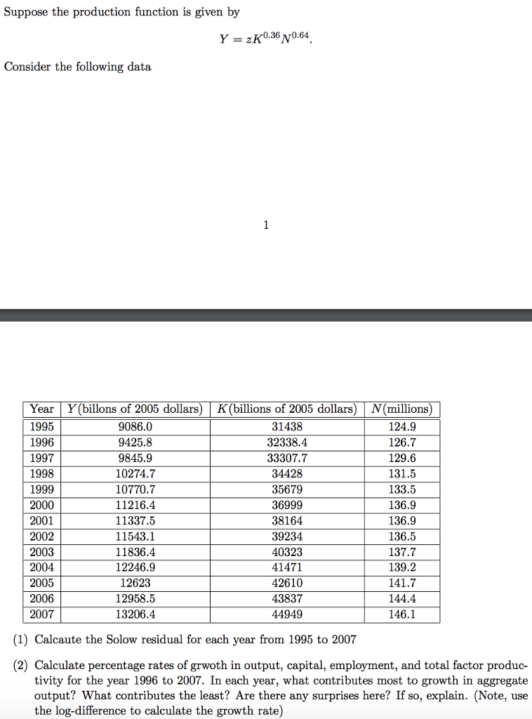Solved Suppose the production function is given by Consider | Chegg.com
