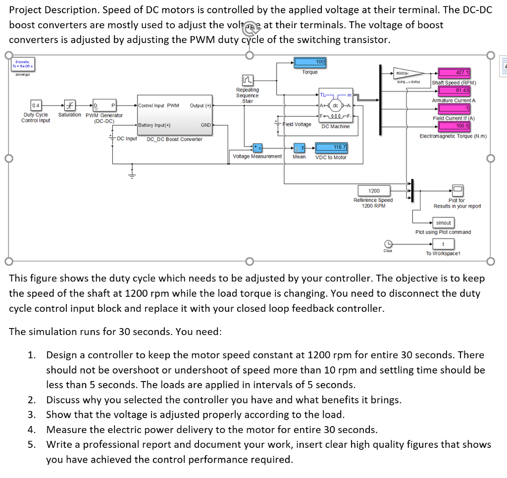 Solved This figure shows the duty cycle which needs to be | Chegg.com