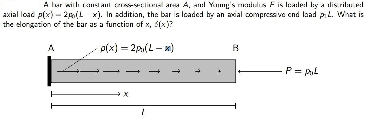 Solved A bar with constant cross-sectional area A, and | Chegg.com