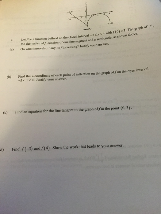 Solved 3. The graph of f 4. Let be a function defined on the | Chegg.com