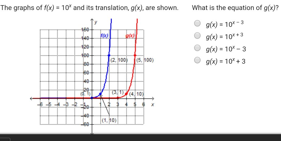 Solved The graphs of f(x) = 10% and its translation, g(x), | Chegg.com