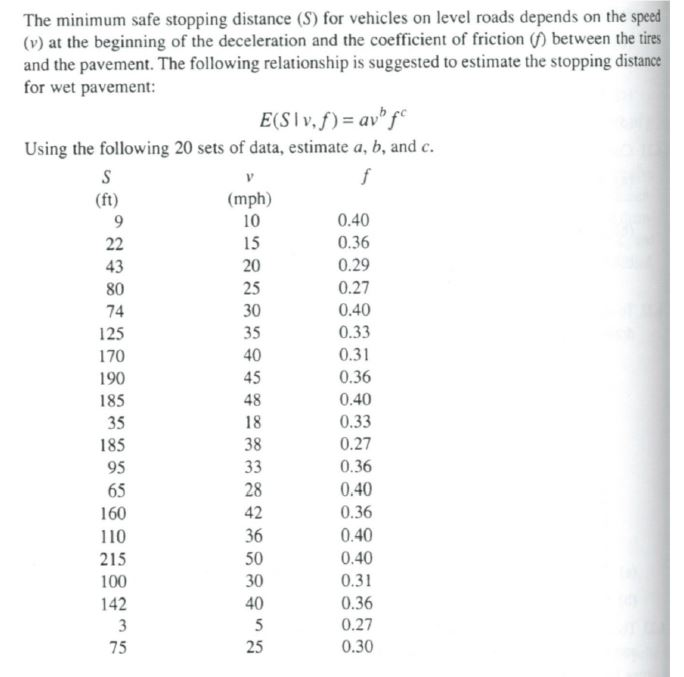 Solved The minimum safe stopping distance (S) for vehicles | Chegg.com
