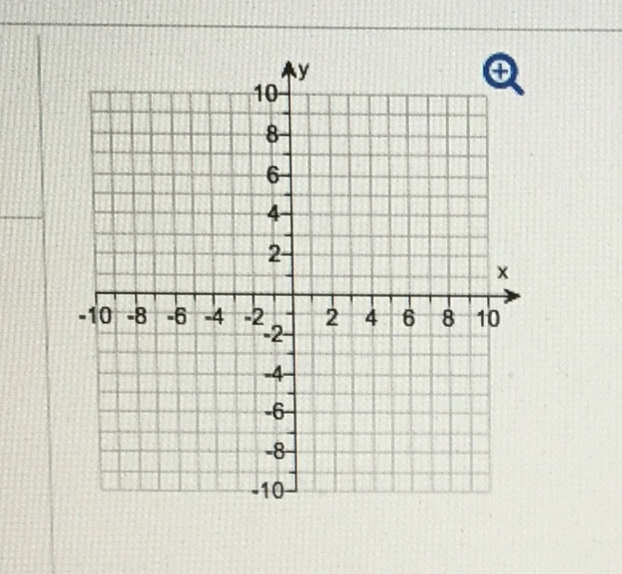 Solved Solve the system of equations by graphing. y=-x-5 | Chegg.com