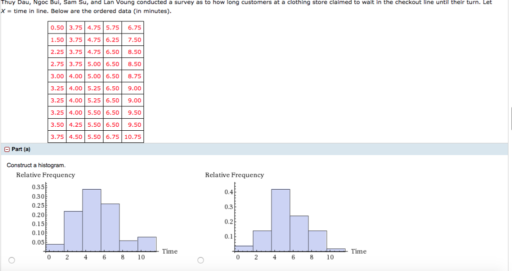 Solved Huy Dau Ngoc Bui Sam Su And Lan Voung Conducted A Chegg