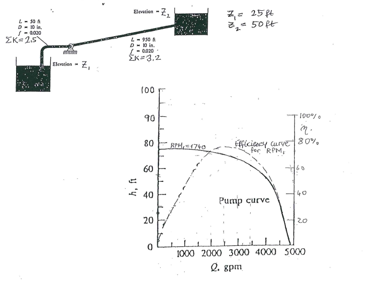 Solved You really need only a discharge flow rate equal to | Chegg.com