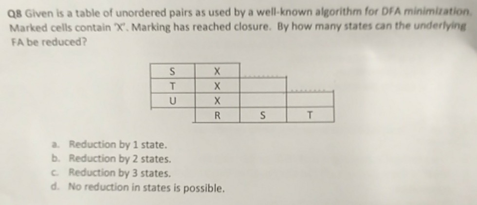 Solved Q8 Given is a table of unordered pairs as used by a | Chegg.com