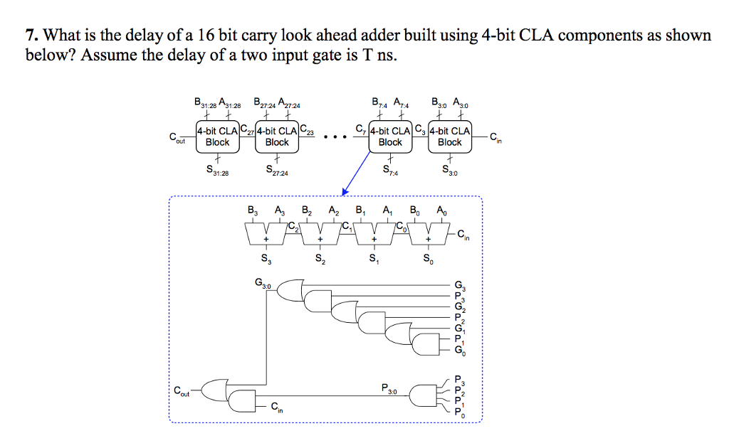 Solved 7. What is the delay of a 16 bit carry look ahead | Chegg.com