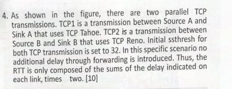 As shown in the figure, there are two parallel TCP | Chegg.com