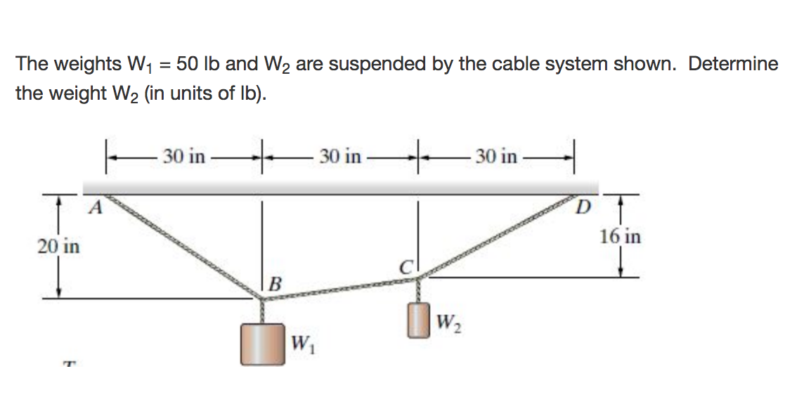 Solved The weights W_1 = 50 lb and W_2 are suspended by the | Chegg.com