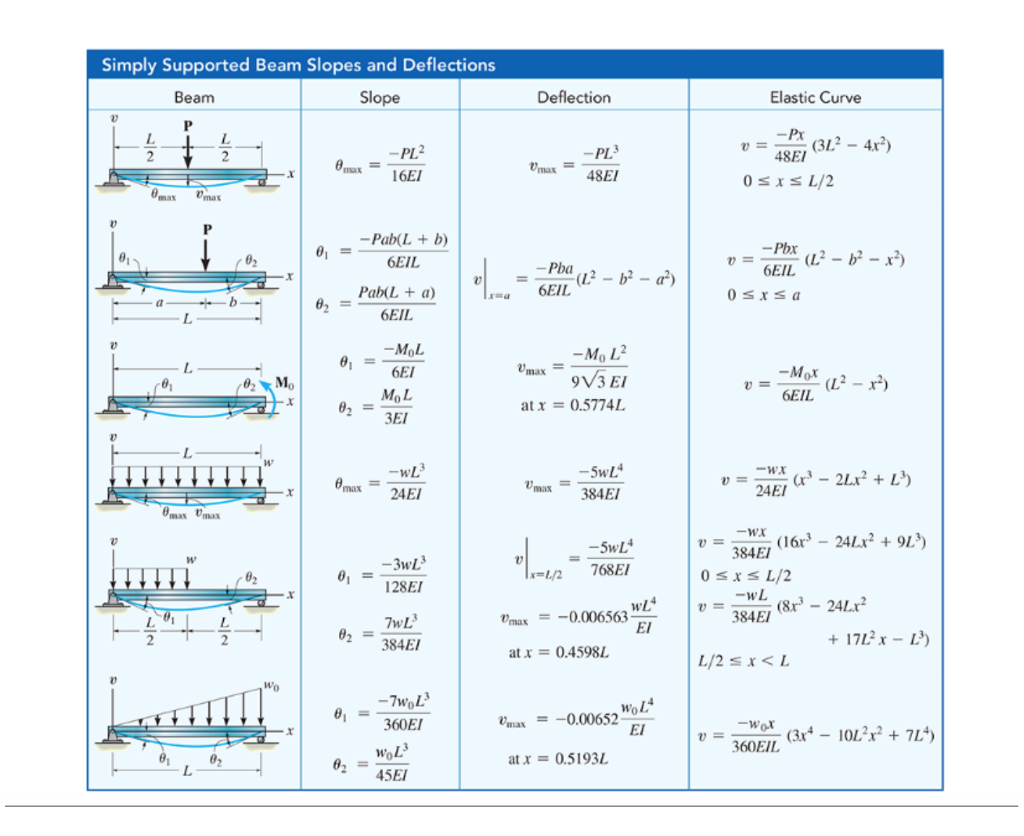 Solved Using the method of superposition (not by | Chegg.com Solved Using the method of superposition (not by | Chegg.com