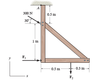 Solved Replace the force system acting on the frame by an | Chegg.com