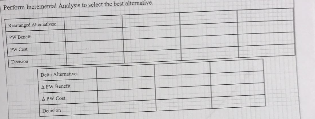 Perform Incremental Analysis to select the best | Chegg.com