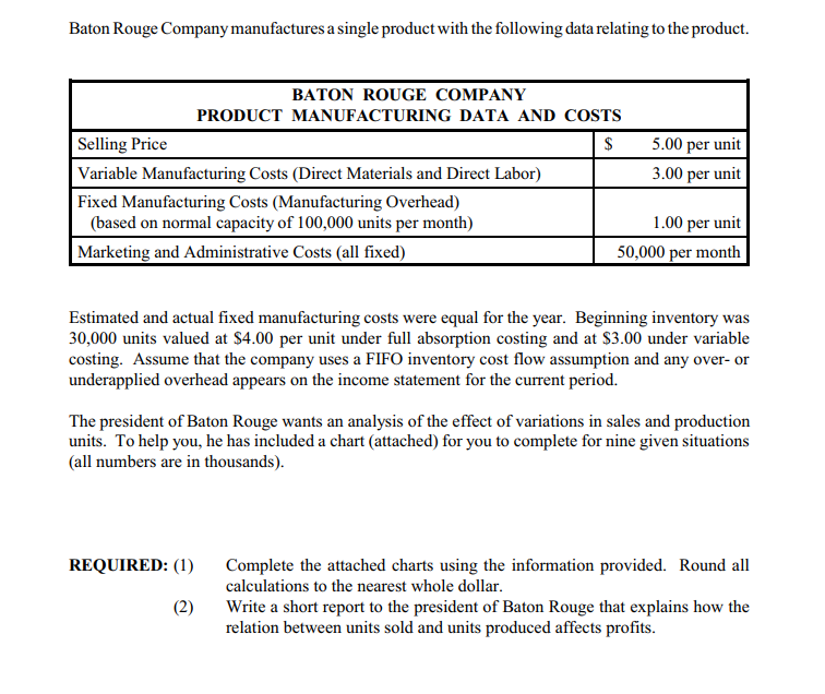 Solved Baton Rouge Company manufactures a single product | Chegg.com