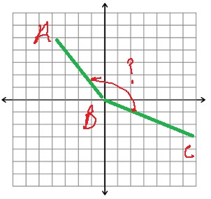 Solved 4. Calculate the deflection angle at B that would let | Chegg.com