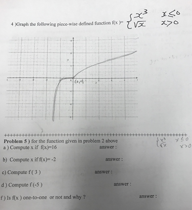 Solved Graph the following piece-wise defined function f(x)= | Chegg.com