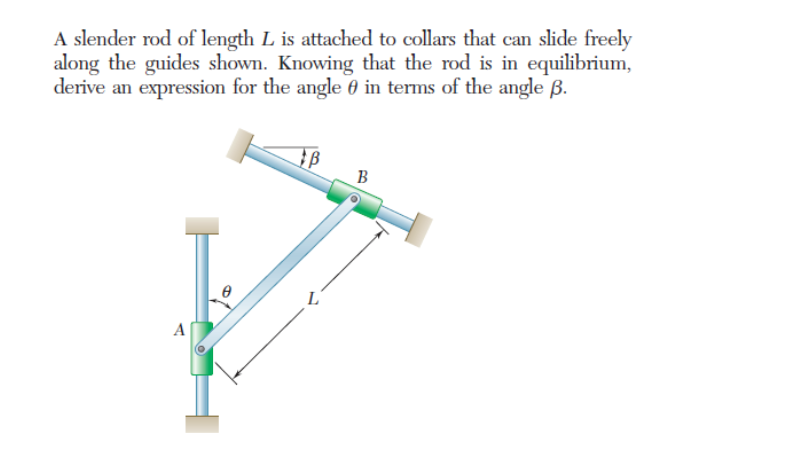 Solved A slender rod of length L is attached to collars that | Chegg.com