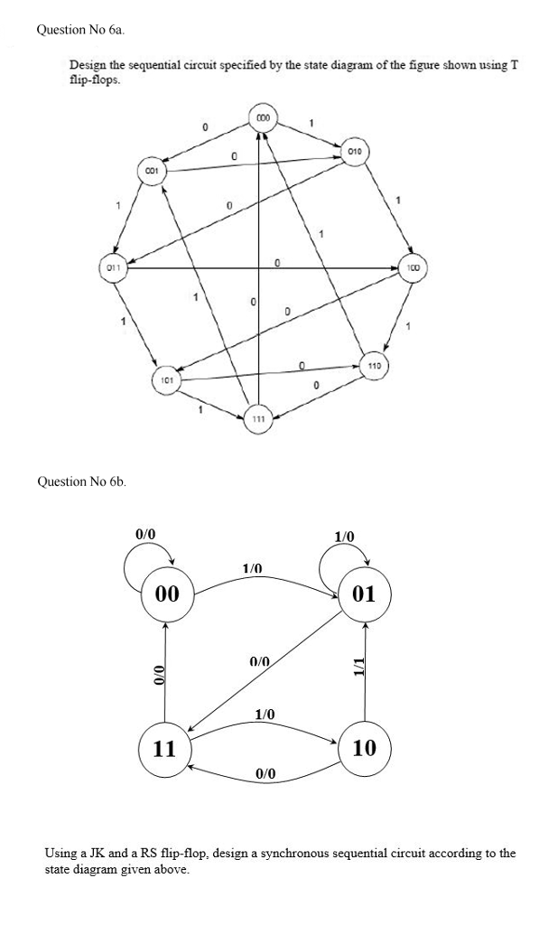 Solved Design the sequential circuit specified by the state | Chegg.com Solved Design the sequential circuit specified by the state | Chegg.com